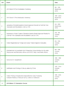 NYSC Official Mobilization Time-Table For 2018 Batch C Finally Out ...
