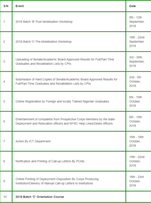 NYSC Official Mobilization Time-Table For 2018 Batch C Finally Out ...