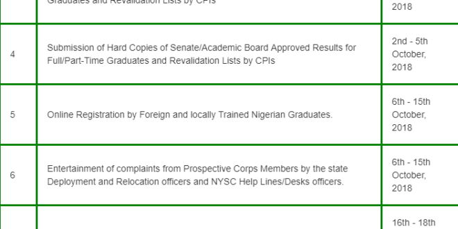 NYSC Official Mobilization Time-Table For 2018 Batch C Finally Out ...